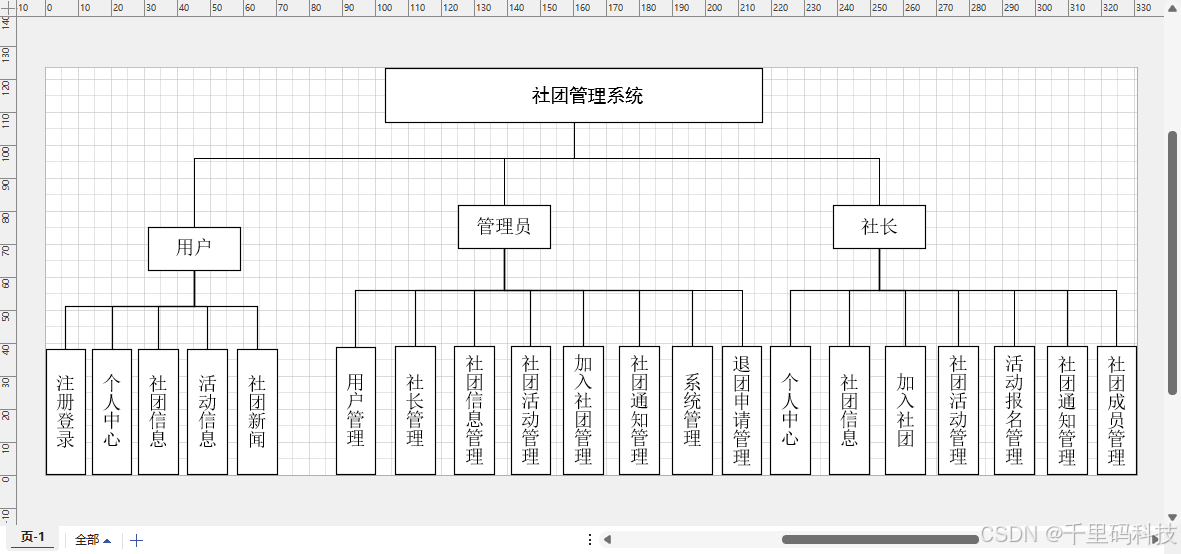 【2025】基于springbootvue的高校社团管理系统(源码、万字文档、图文修改、调试答疑)springbootvue高校社团管理