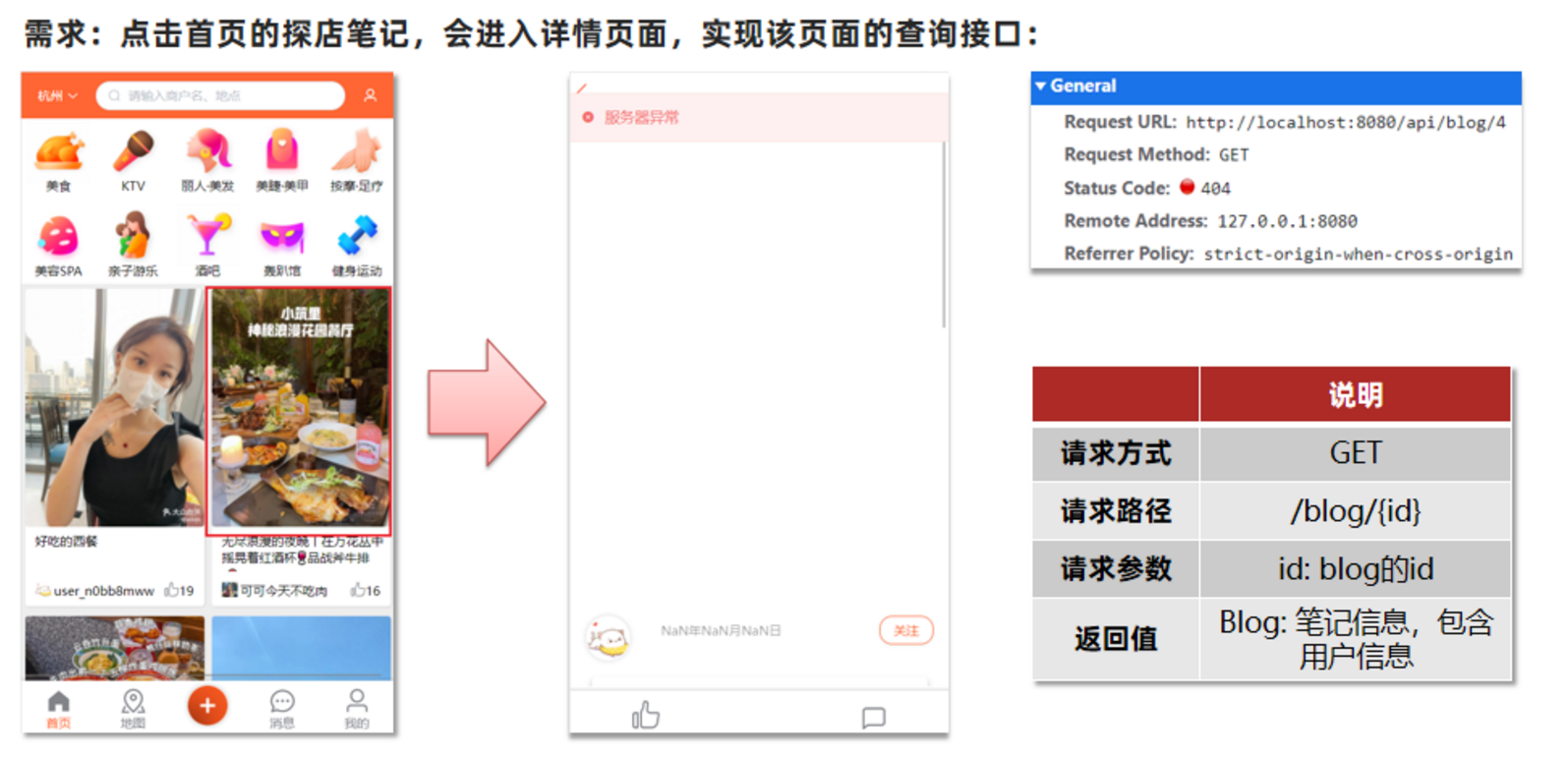 04实战篇Redis03（redis消息队列、达人探店、好友关注、附件商户、用户签到）-CSDN博客