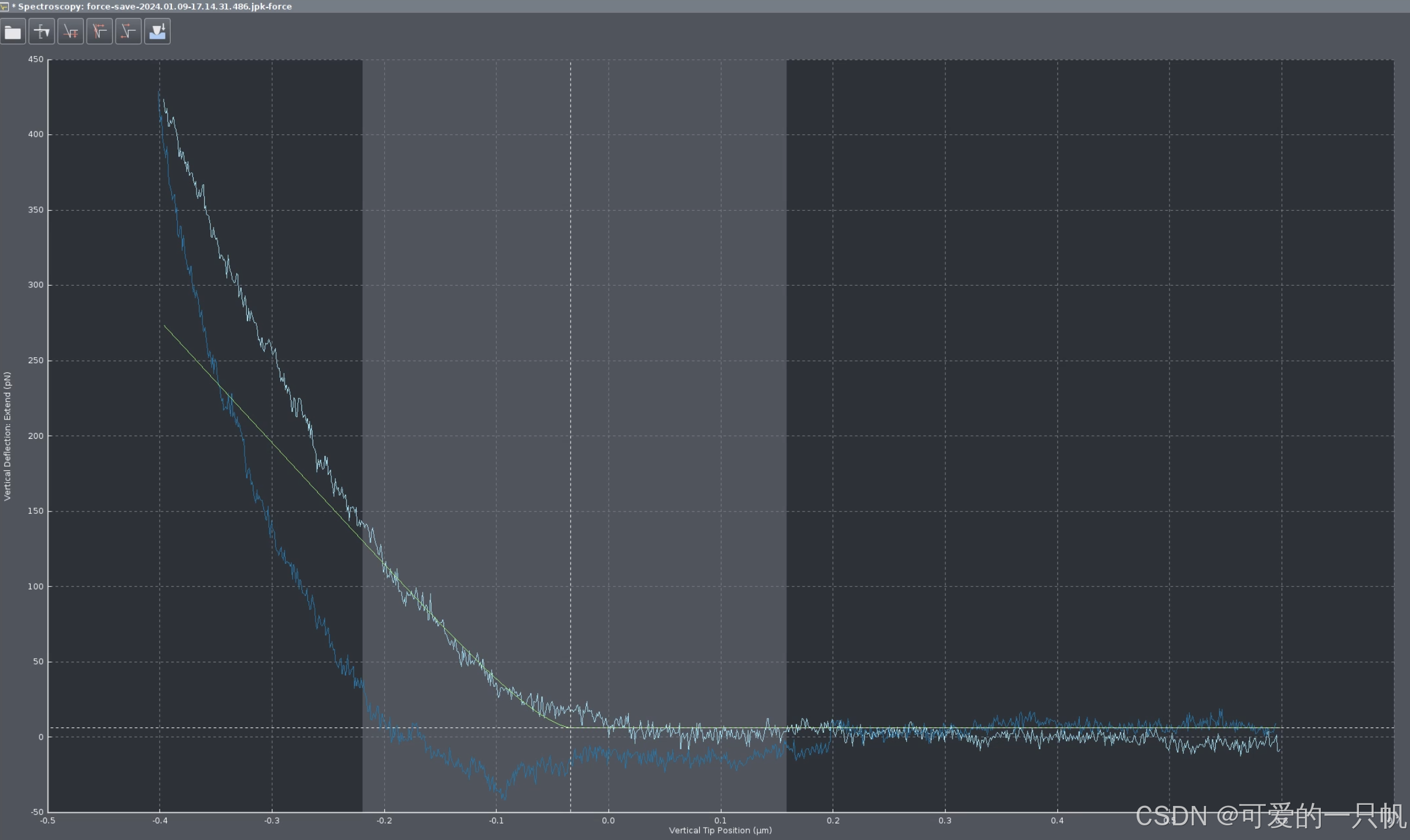 Bruker JPK Data Processing·批量处理力曲线获得杨氏模量_afm软件jpkspm data processing软件下载-CSDN博客