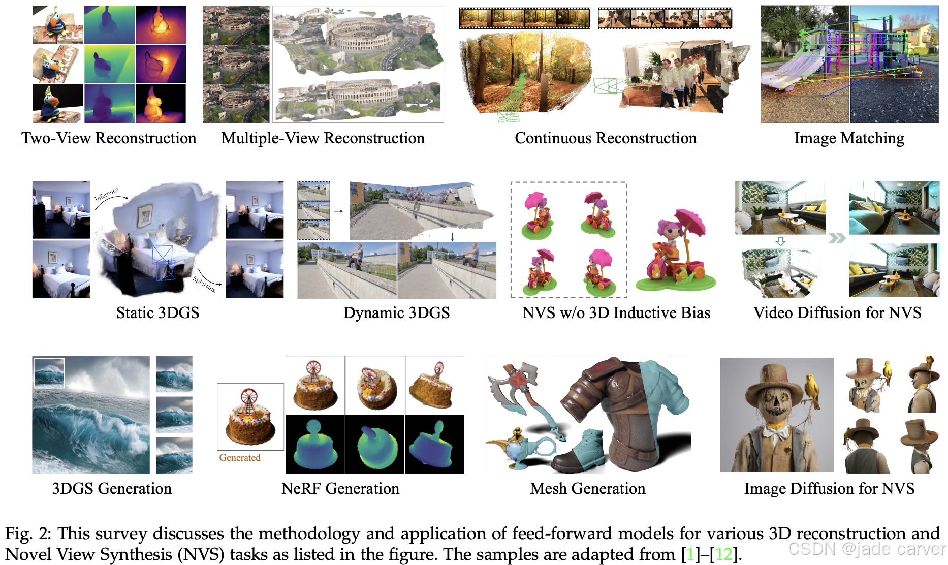 【综述】从MVS、NeRF到3DGS的feed-forward方法以及应用_feedforward 3dgs-CSDN博客