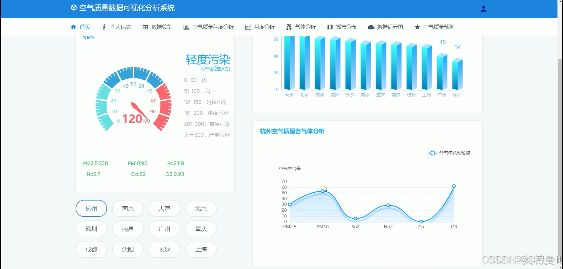 大数据毕设选题【sparkhivehadoop】基于sparkhadoop大数据空气质量数据分析预测系统(完整系统源码数据库开发笔记详细部署教程虚拟机分布式启动教程)基于