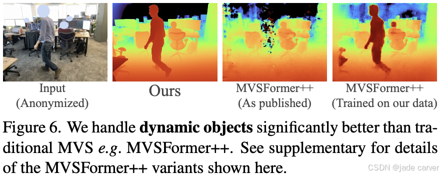 【深度估计】MVSA-多视图一致性的深度估计transformer-CSDN博客