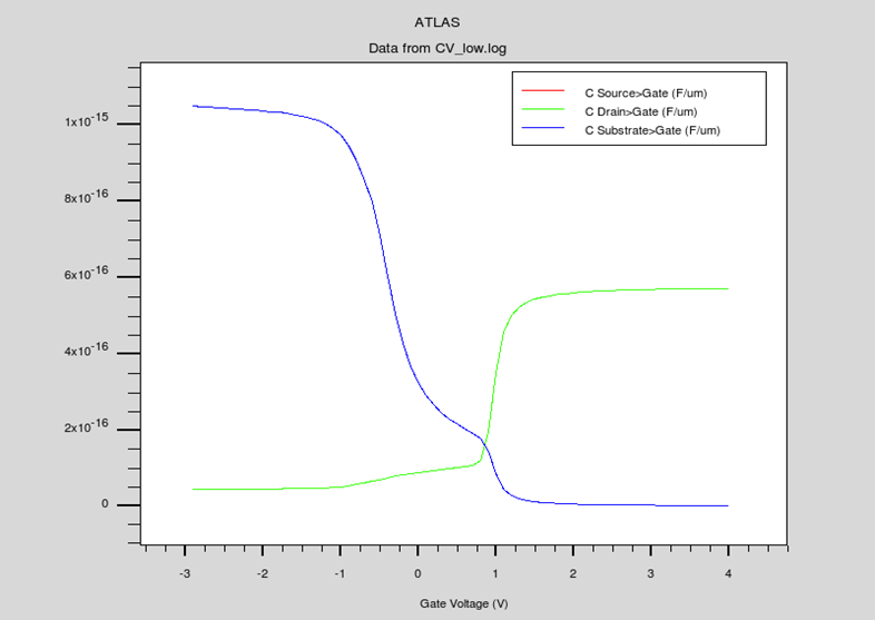 基于silvaco TCAD的MOSFET（2D）结构与性能仿真_基于 silvaco tcad 的平面 mosfet 器件特性仿真-CSDN博客