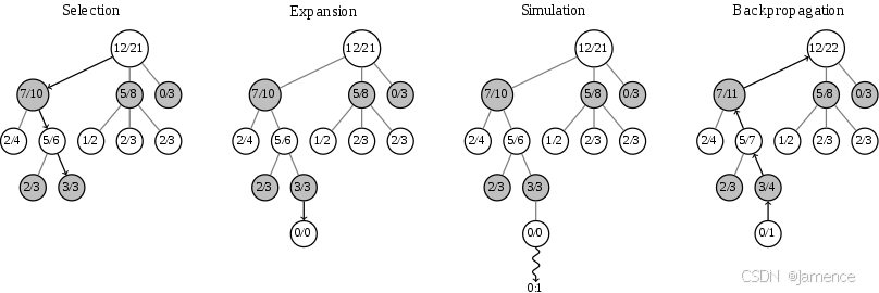 推理模型-Marco-o1，详解阿里国际推理大语言模型_marco-o1-cot b-CSDN博客