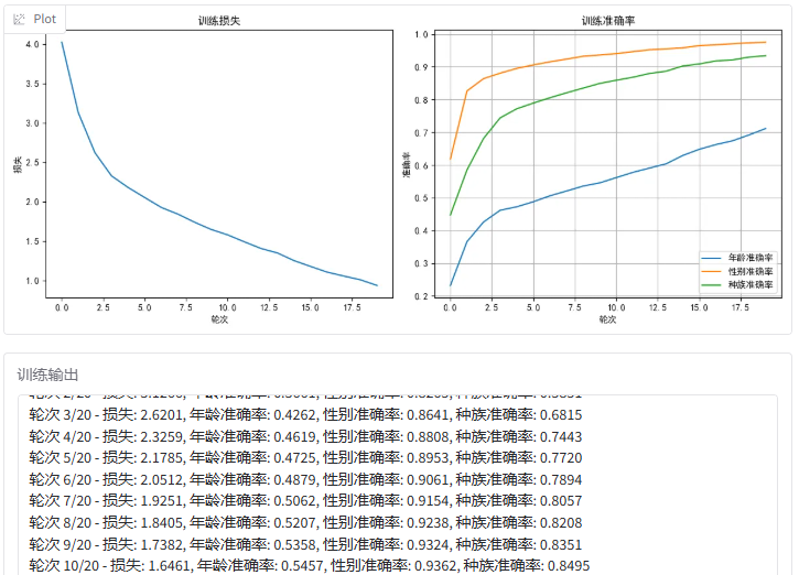 基于UTK-Face数据集实现年龄性别种族的识别_utkface-CSDN博客