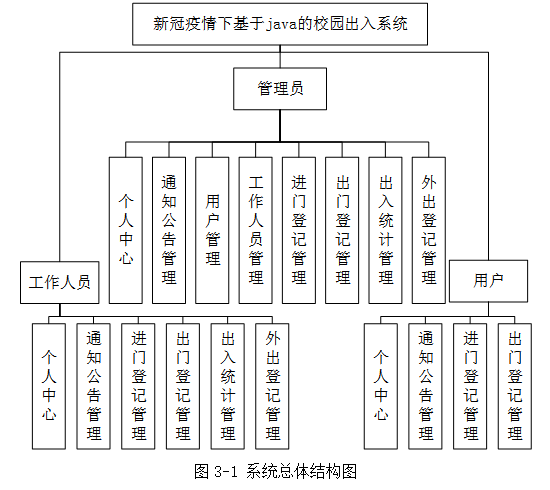 基于java中的ssm框架实现新冠疫情下的校园出入系统项目【项目源码论文说明】计算机毕业设计 Csdn博客