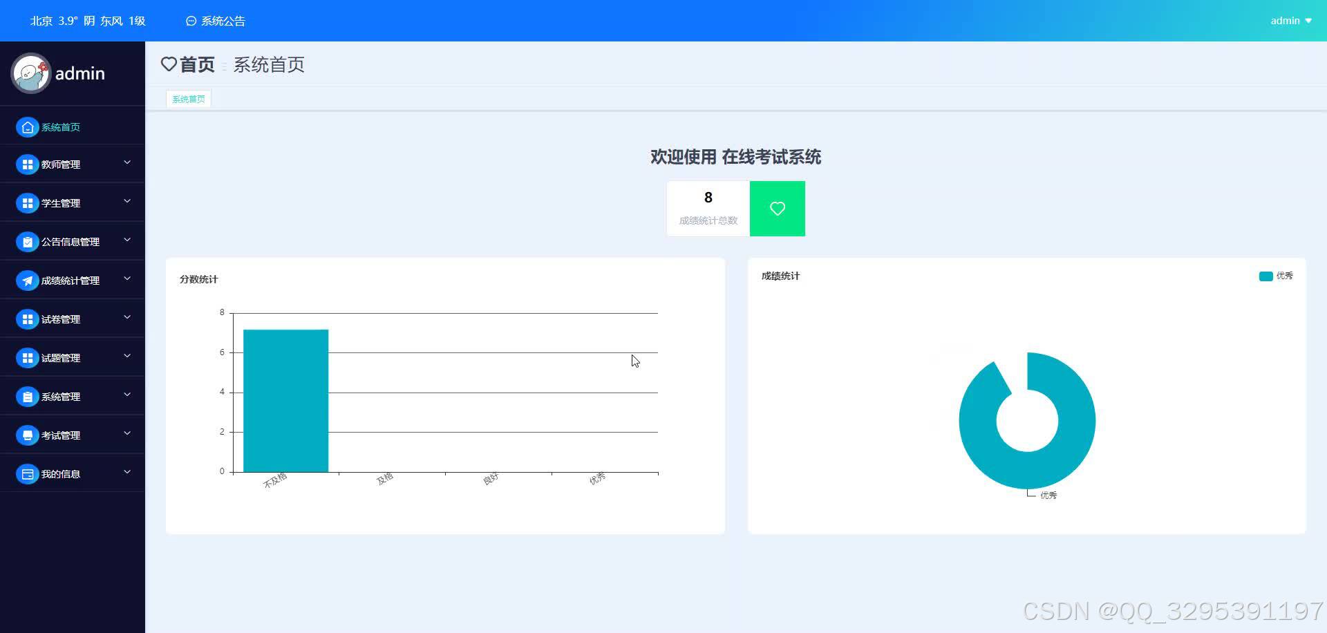 基于springbootvue的在线考试系统源码lw调试文档基于springbootvue技术栈开发的在线考试系统 Csdn博客