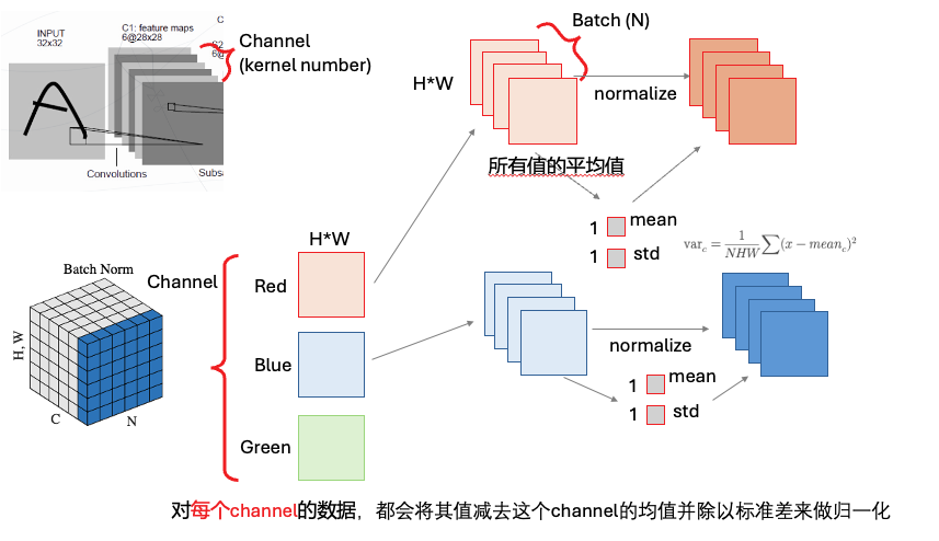 Batch Normalization与Layer Normalization详解-CSDN博客
