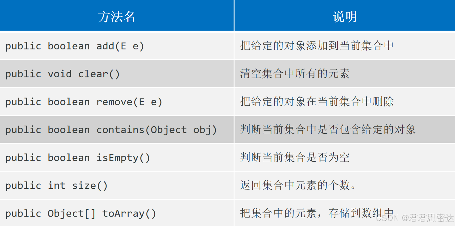 JAVASE+AI（超详细版-黑马程序员）_javase教程-CSDN博客