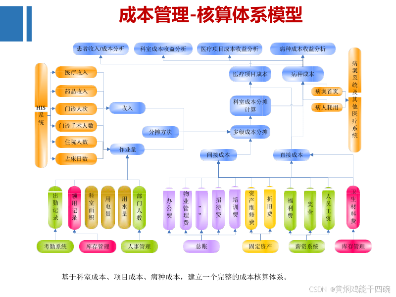 医院HRP系统建设方案（资料原件）_医院hrp建设-CSDN博客