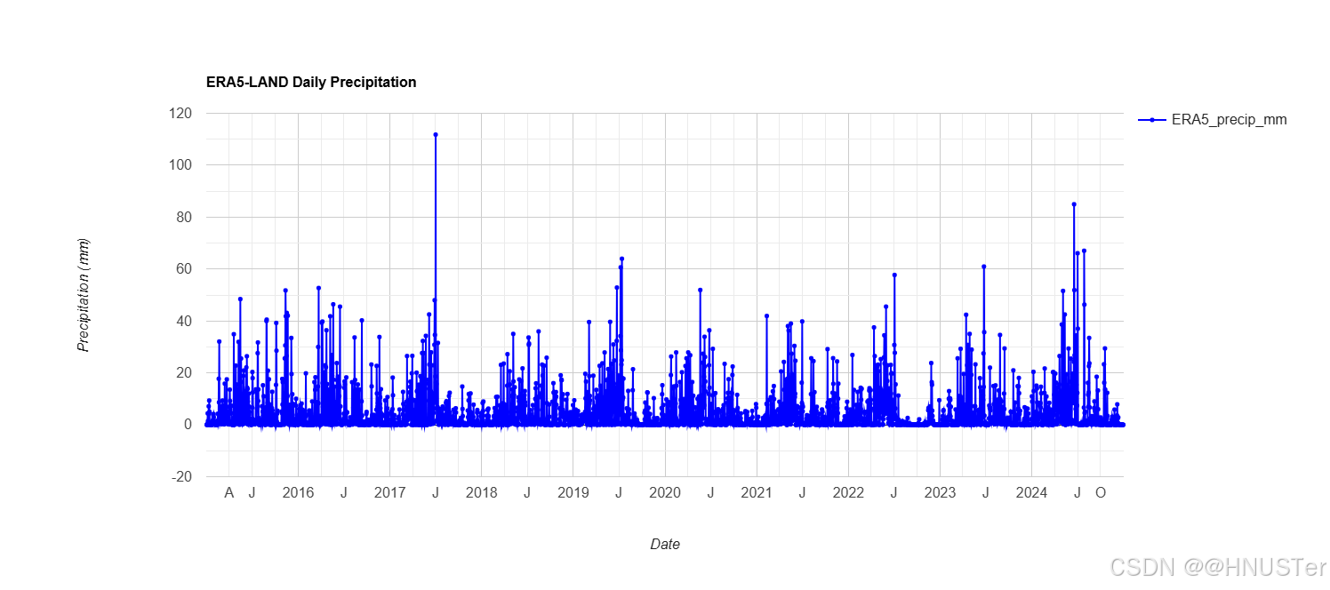 基于 GEE 利用 ERA5-LAND 与 CHIRPS 数据集进行区域日降水变化分析_era5 降水数据精度-CSDN博客