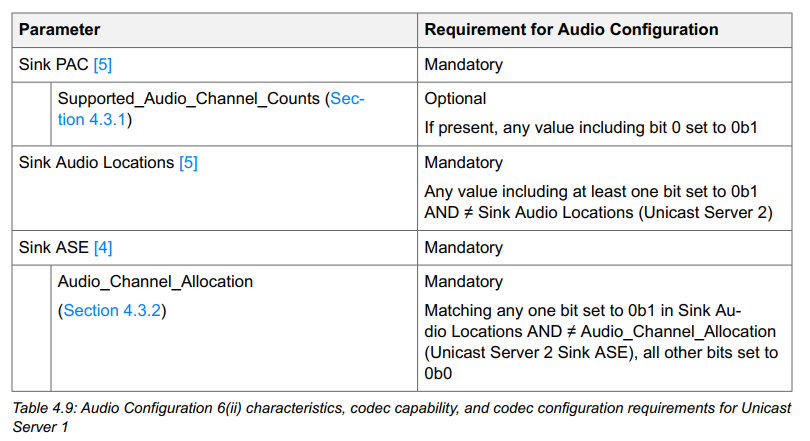 【LE audio修炼手册】BAP协议 3/8 -- LC3 codec integration_lc3编码格式-CSDN博客