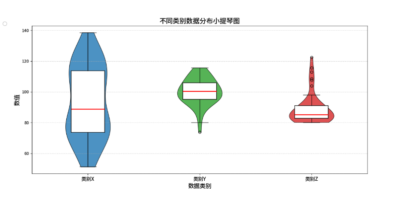 分布类可视化图像总结_color='#2ca02c',-CSDN博客