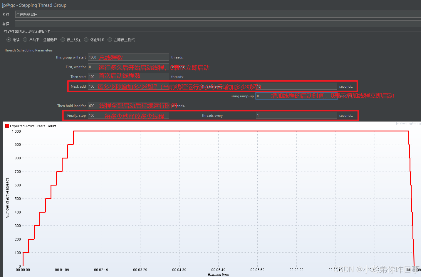 jmeter阶梯加压之Stepping Thread Group-CSDN博客