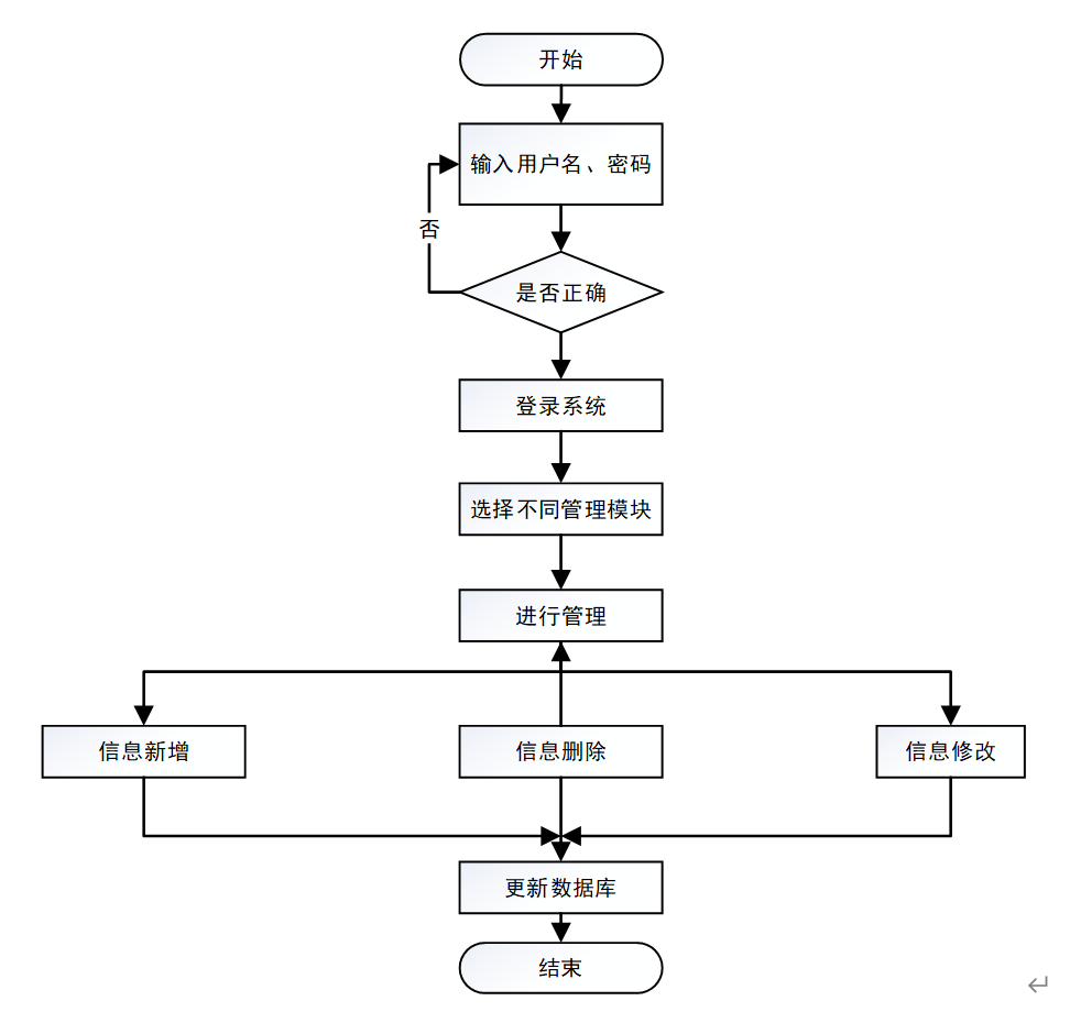 计算机毕业设计java网上书店管理系统的设计与实现 基于java与spring Boot的在线书店管理系统开发 Java驱动的网上书店综合管理