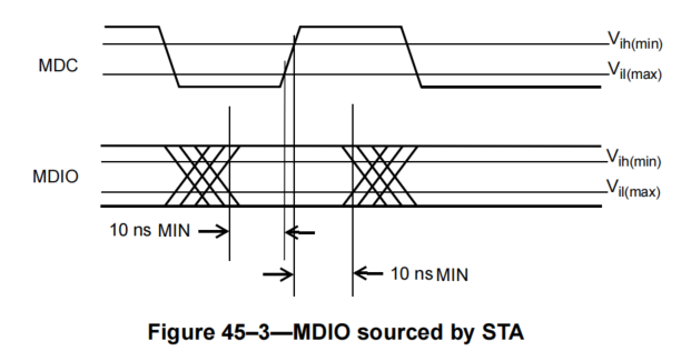 SMI 和 MDIO 接口_smi接口-CSDN博客
