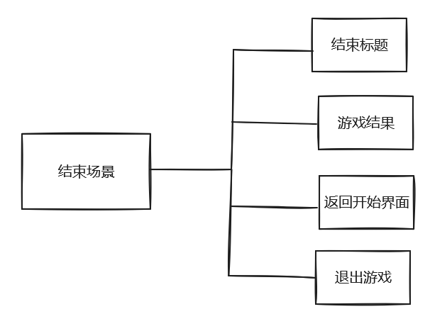 用C#在控制台设计游戏结束场景_char input = console.readkey(true).keychar-CSDN博客