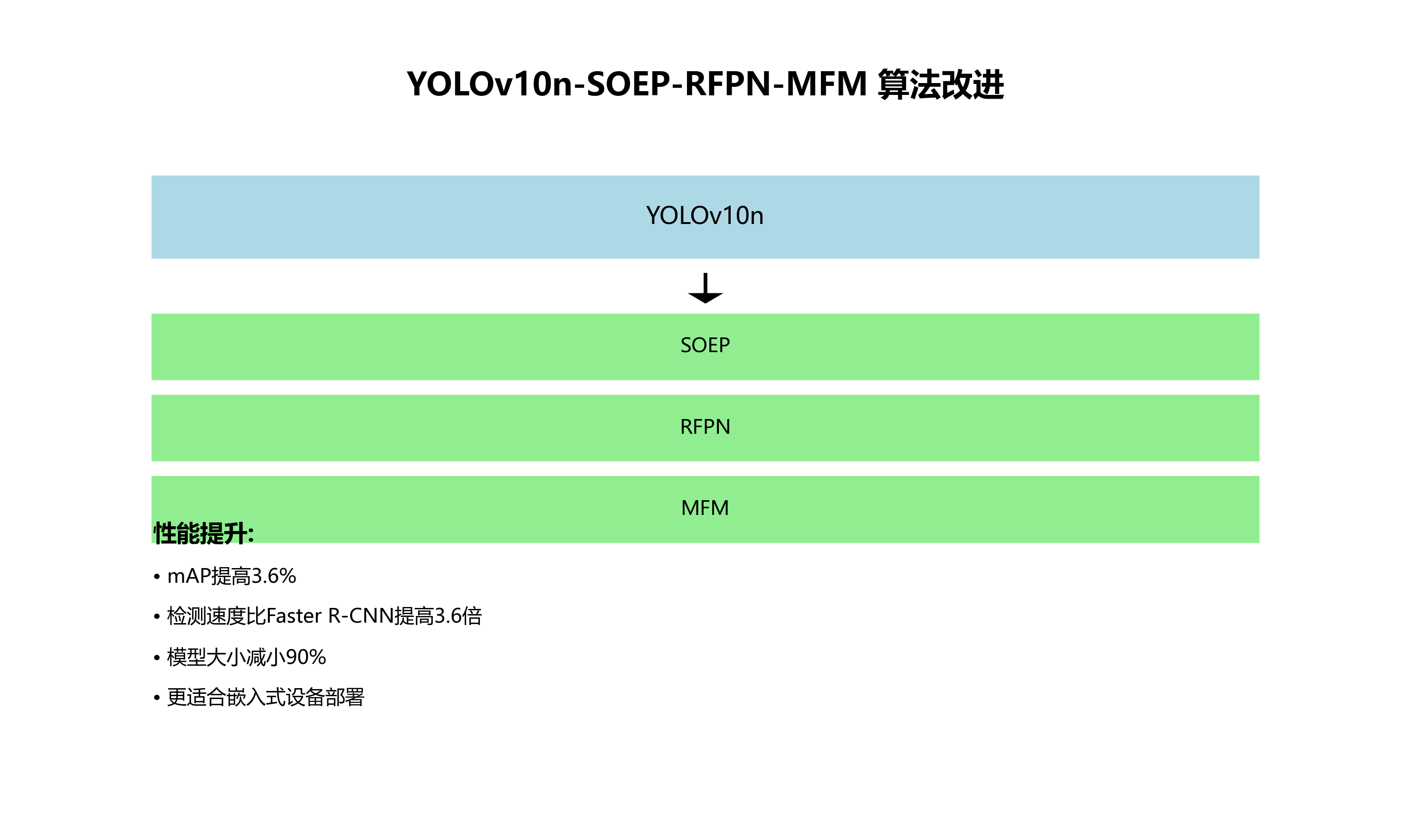【论文改进】YOLOv10n-SOEP-RFPN-MFM军用飞机目标检测-CSDN博客