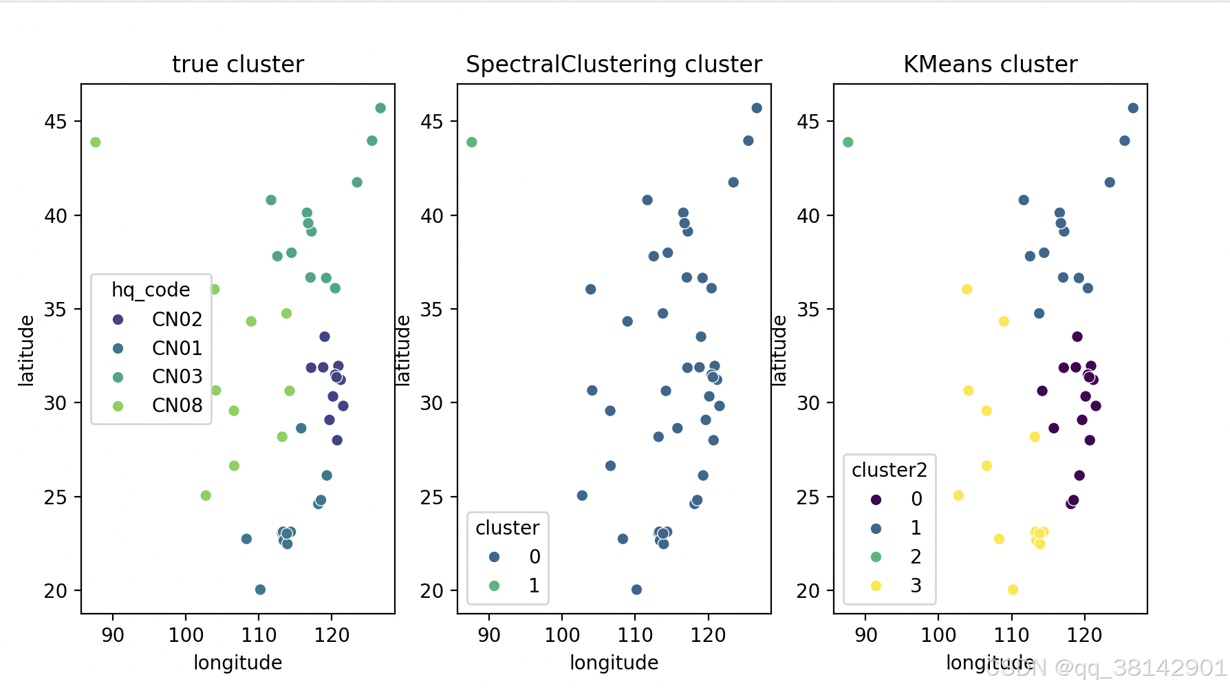 【python库学习】sklearn中的clustering模块学习python Sklearncluster Csdn博客