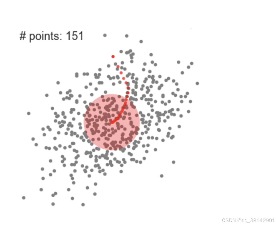 【python库学习】sklearn中的Clustering模块学习_python sklearn.cluster-CSDN博客