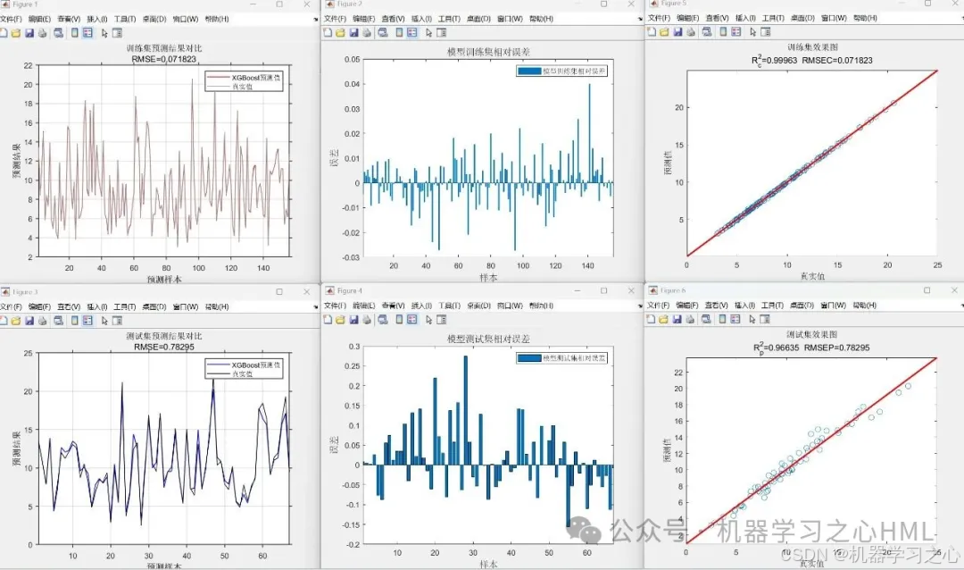 XGBoost回归+SHAP分析，Matlab代码实现，通过SHAP方法量化特征贡献，构建可解释的回归模型，引入SHAP方法打破黑箱限制，提供全局及局部双重解释视角，作者：机器学习之心 ...