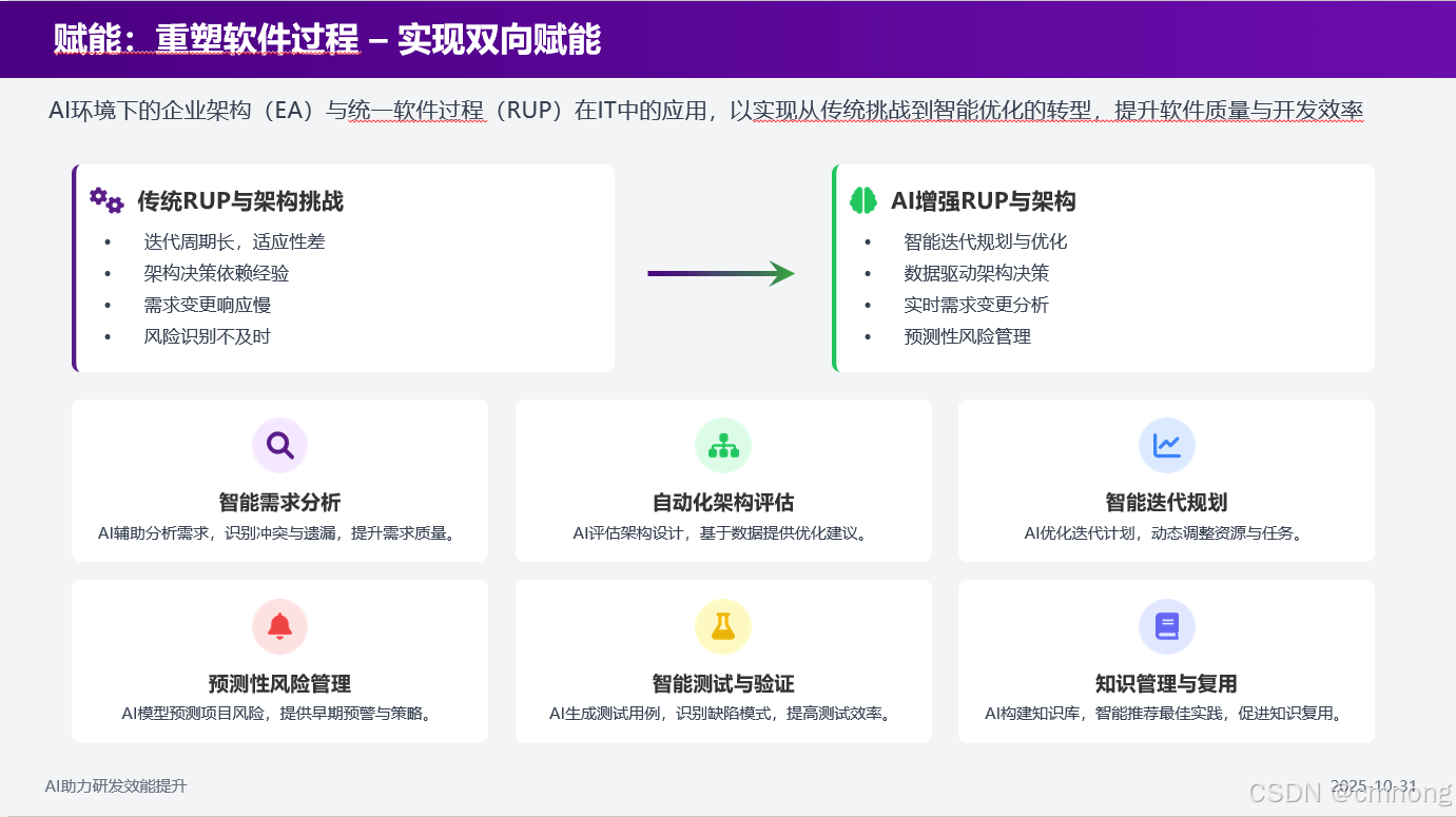 AI助力研发效能提升-20251031-V1.0-CSDN博客