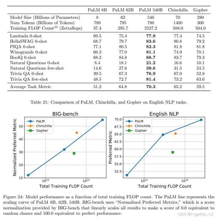 PaLM: Scaling Language Modeling with Pathways——通过Pathways扩展语言模型-CSDN博客