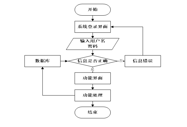 计算机毕业设计java大学生四六级学习网站设计与实现 基于java技术的大学生英语四六级在线学习平台开发与实现 Java环境下大学生英语四六级学习系统的设计与开发 Csdn博客