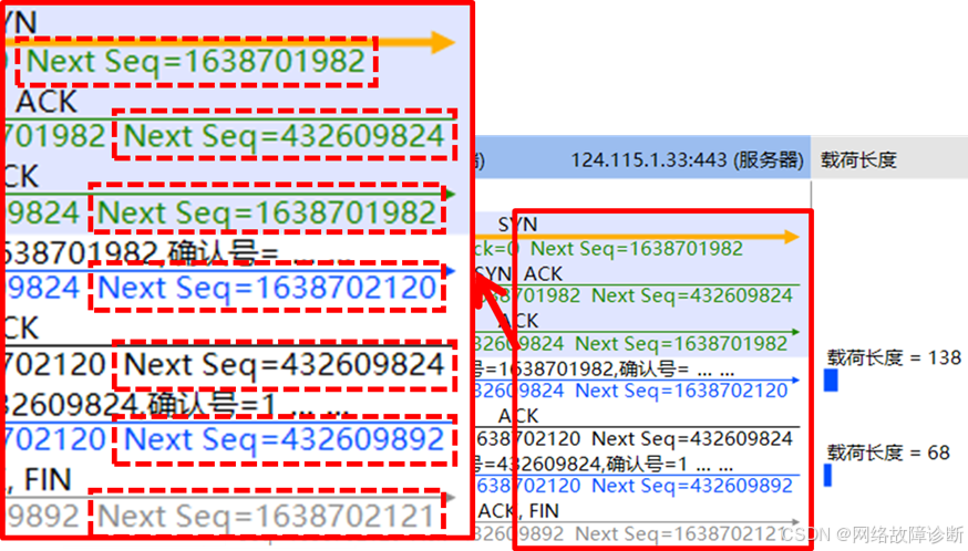 从时序图看TCP故障（3）确认号与确认机制——科来CSNA流量分析工具运维故障分析系列_从时序图看tcp故障3-CSDN博客
