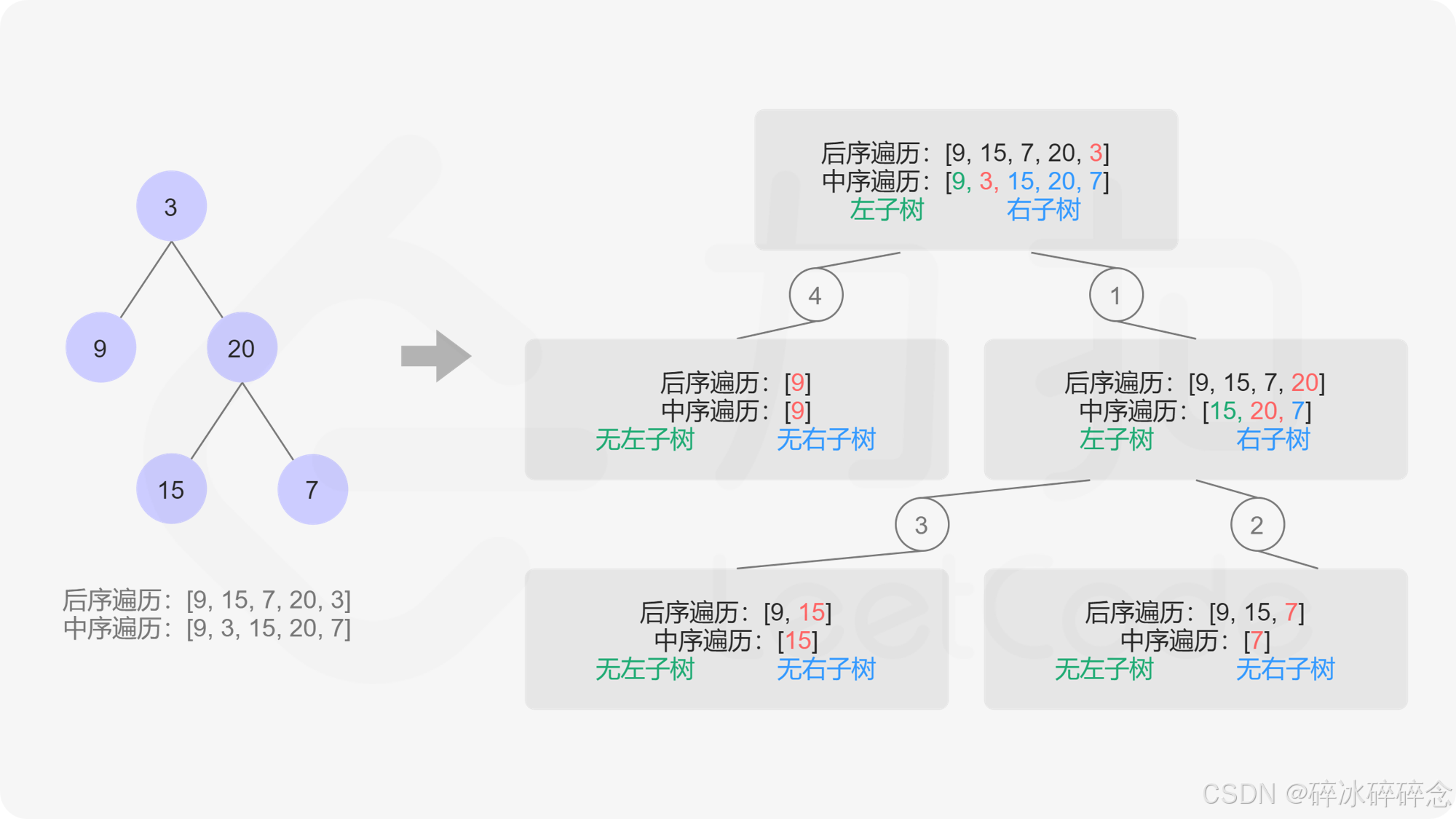 代码随想录刷题Day16-CSDN博客