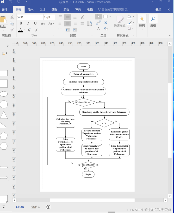 【群智能优化算法】2024年SCI一区捕鱼优化算法(CFOA)，含MathType公式、word伪代码、visio流程图、matlab代码等-CSDN博客