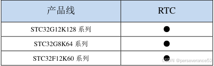 STC单片机RTC时钟使用介绍_stc rtc-CSDN博客