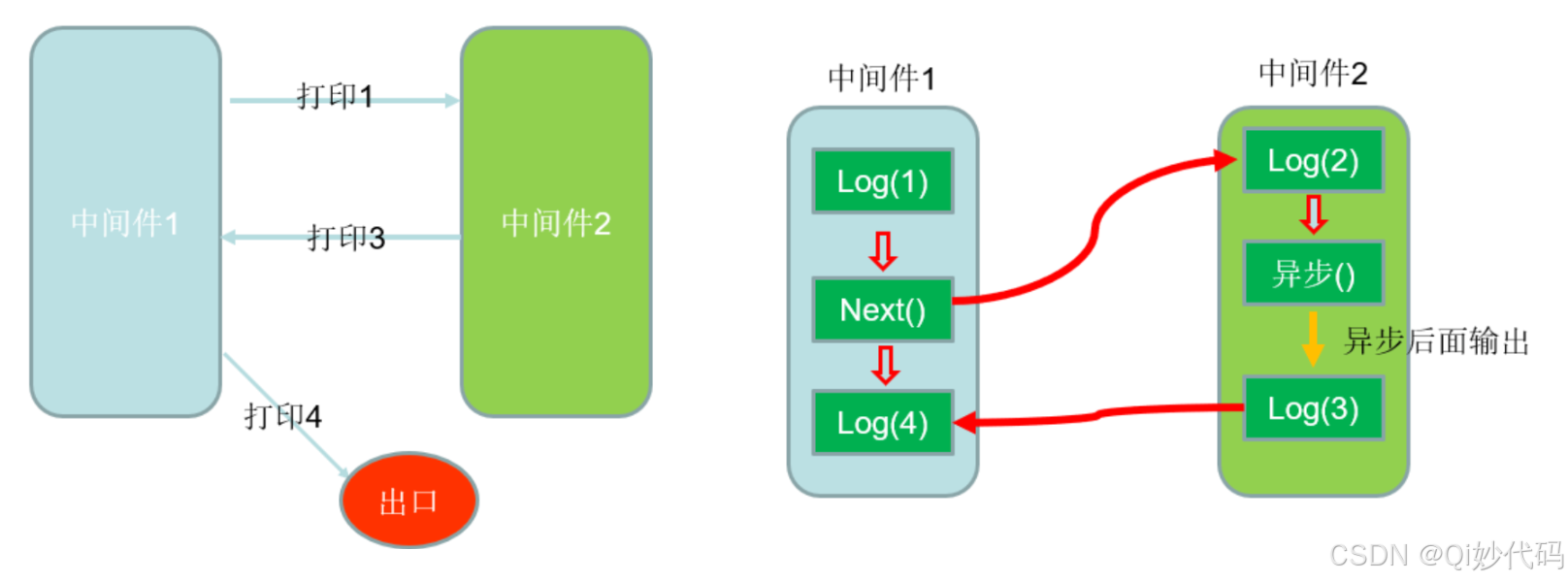 KOA的使用_koa put()-CSDN博客