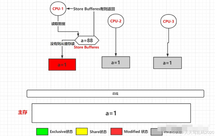 多线程--基础知识上_store forward-CSDN博客