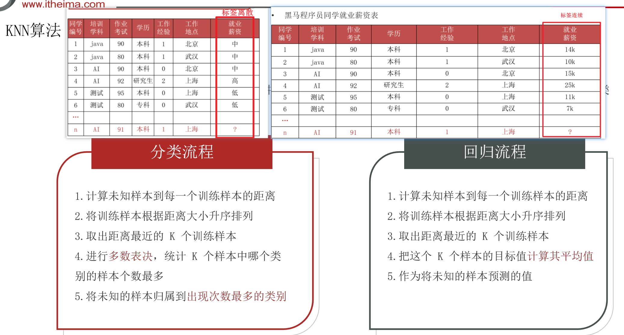 机器学习2-经典算法KNN算法-CSDN博客