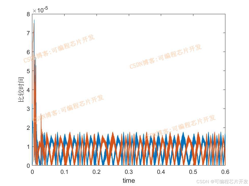 基于双PI控制器和三电平SVPWM交流同步直线电机矢量控制系统的simulink建模与仿真_三电平svpwm的simulink仿真-CSDN博客