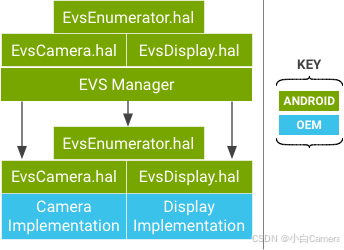 车载相机 HAL_车载camera hal-CSDN博客