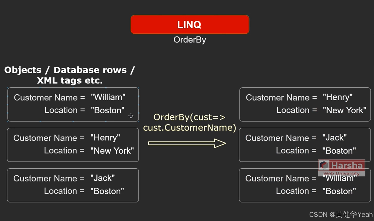 357 LINQ - OrderBy-CSDN博客