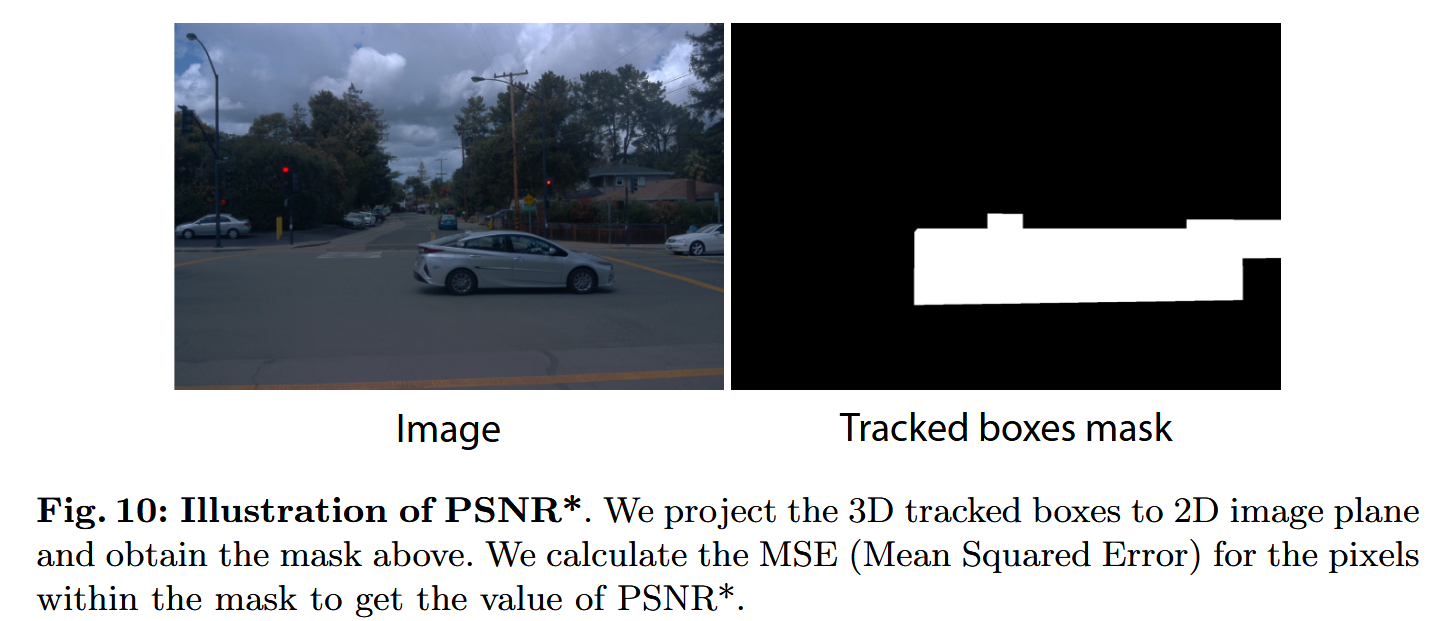 论文Review 动态高斯 Street Gaussians-CSDN博客