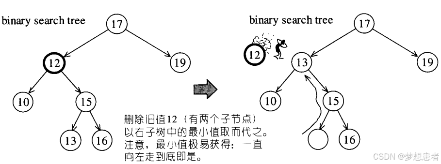 Map、Set的底层实现——红黑树_map 红黑树-CSDN博客