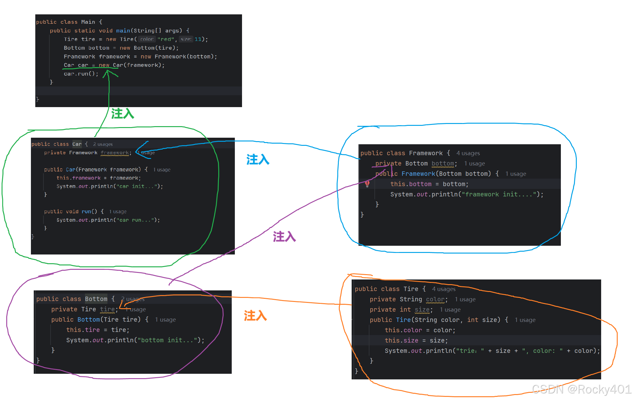 SpingIOC&DI-CSDN博客