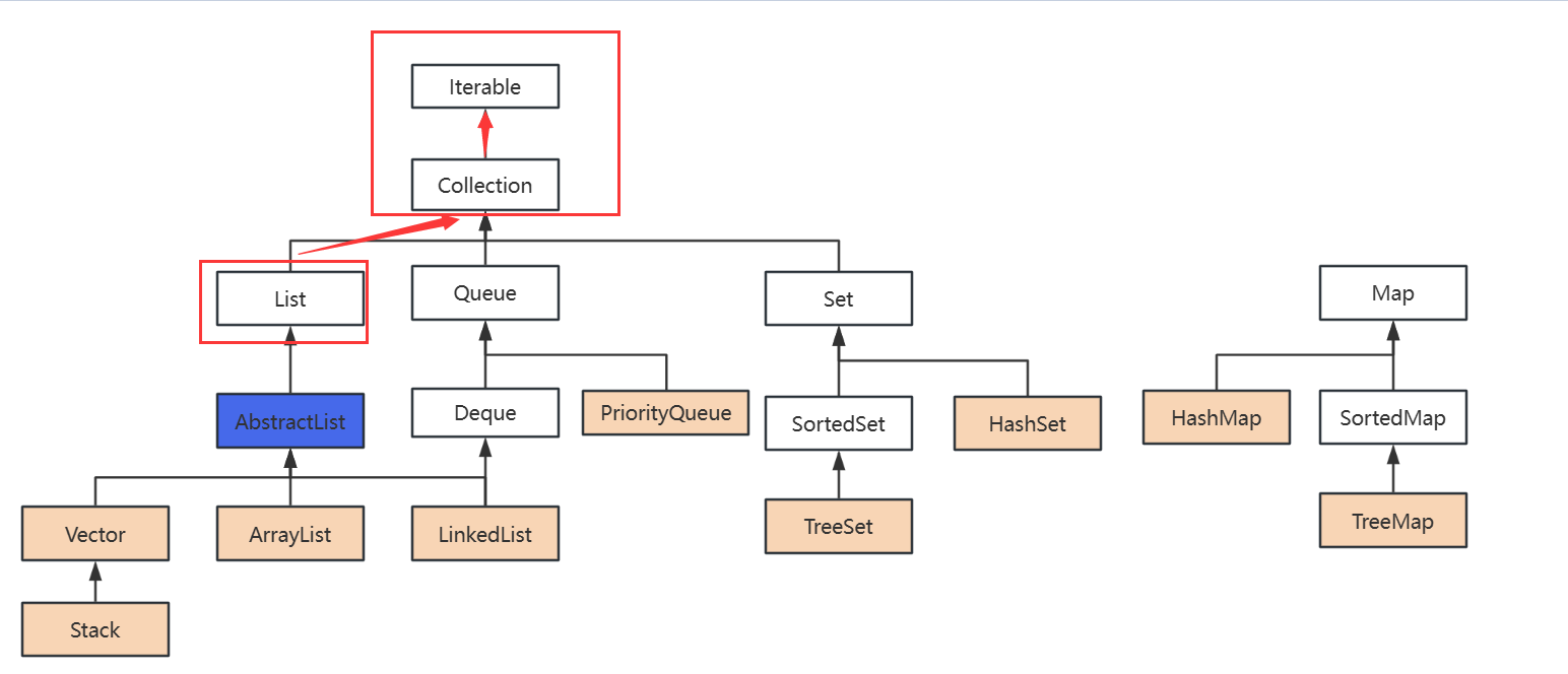 Java数据结构-part2【顺序表、ArrayList】-CSDN博客