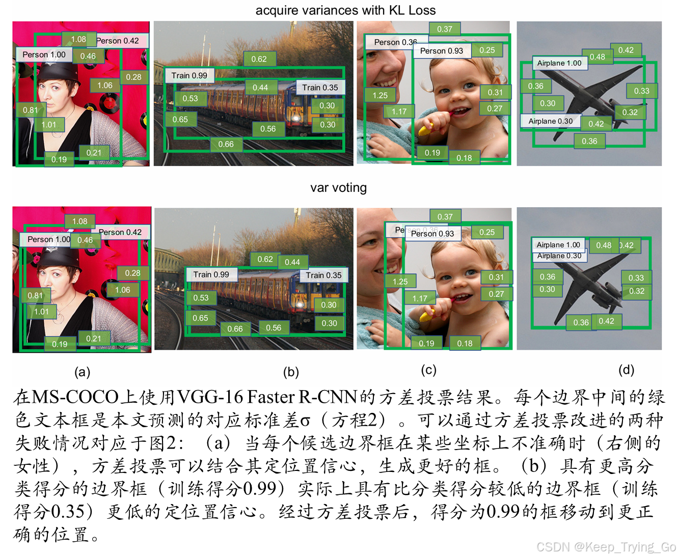 论文Bounding Box Regression with Uncertainty for Accurate Object ...