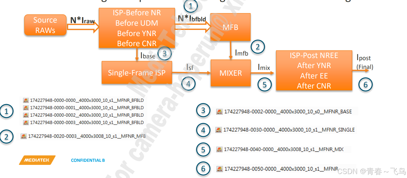 MTK MFNR_vendor.debug.camera.mfnr.yuv.dump-CSDN博客