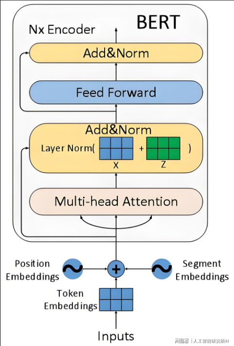 decoder-only模型_decoder-only架构的处理阶段-CSDN博客