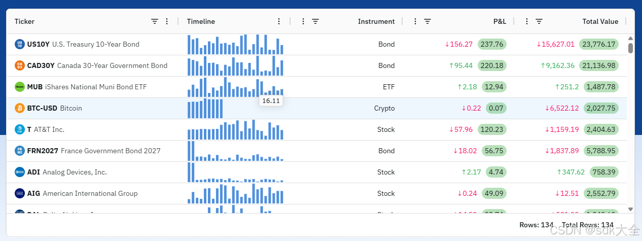 ag-Grid Enterprise v34.3.1-CSDN博客