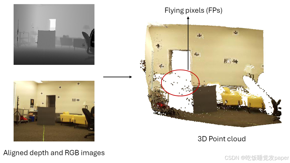 COLOR-GUIDED FLYING PIXEL CORRECTION IN DEPTH IMAGES文章解读，MMSP2024_ibims ...