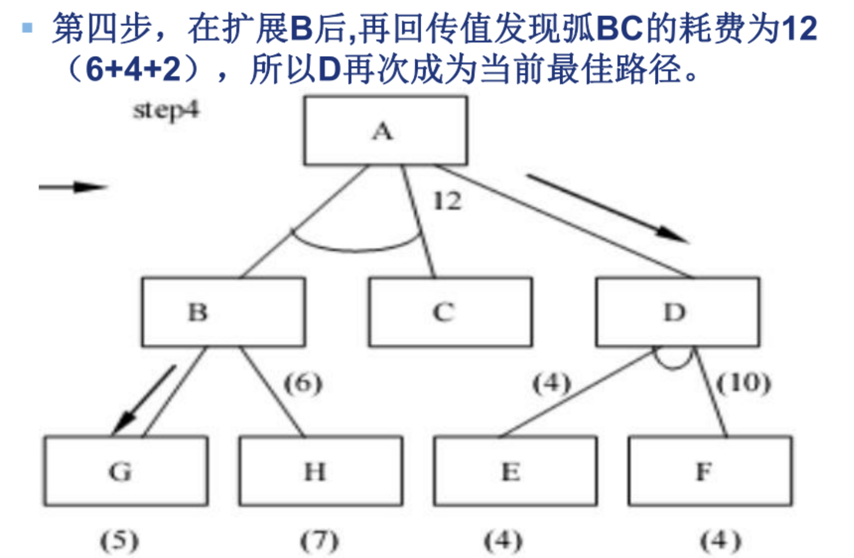 GDPU 人工智能 期末复习_gdpu数据库复习-CSDN博客