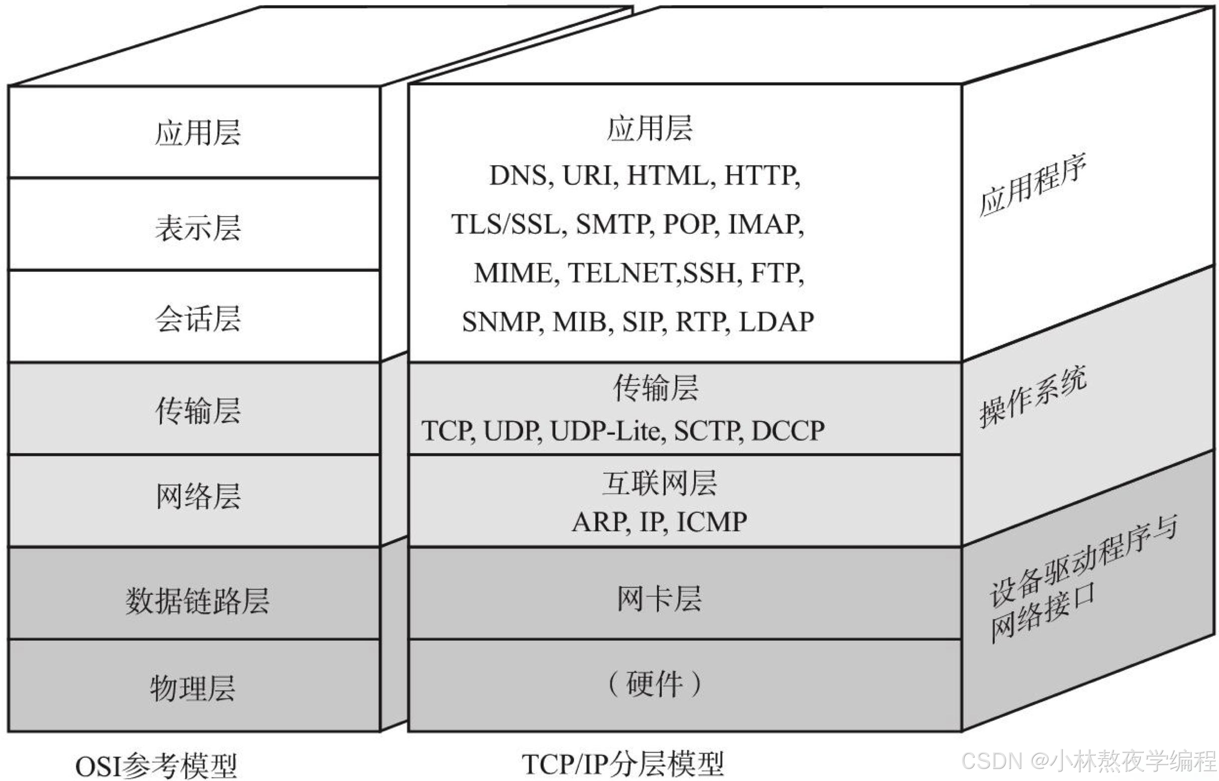 【linux网络编程】第一弹 计算机网络深度解析：从背景到网络传输的全方位探索深度计算机网络 Csdn博客