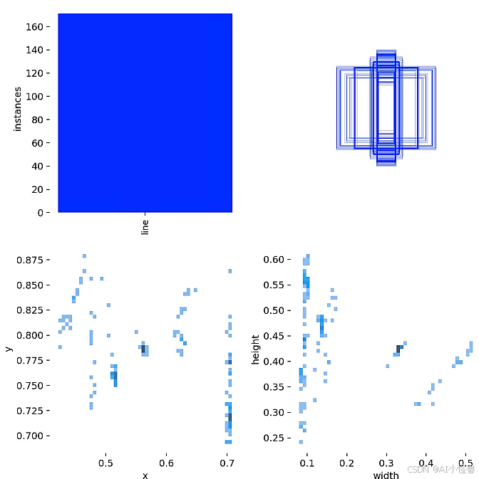 基于YOLO11的地铁黄线检测系统（Python源码+数据集+Pyside6界面）_基于yolov11地铁黄线检测系统-CSDN博客